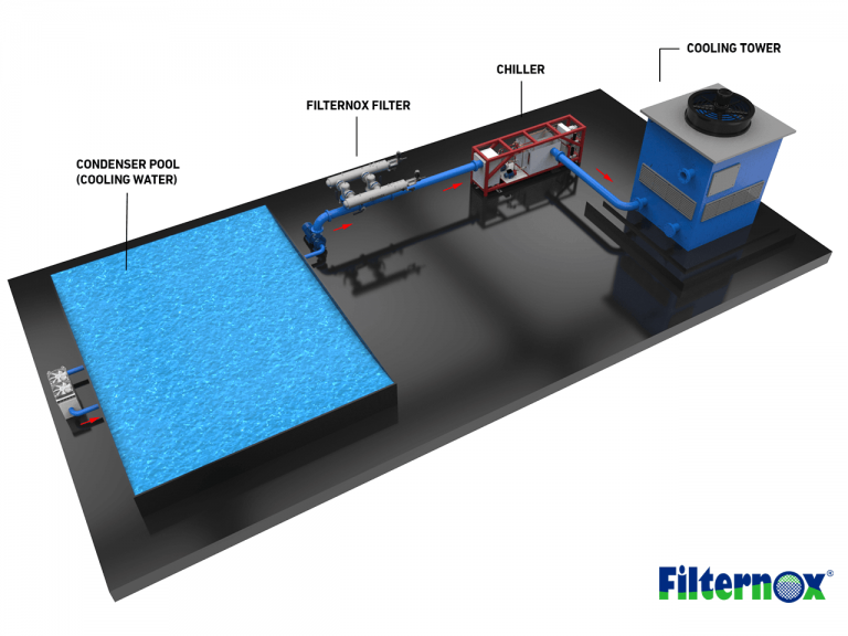 Plastics Industry Filters